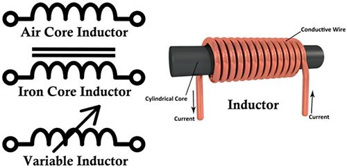 Power Inductors: Get Higher Performance | DigiKey