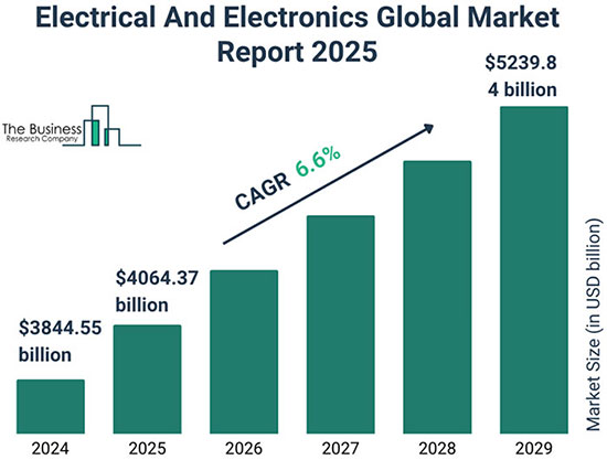The 2026 Supply Chain | DigiKey
