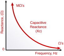 Calculadora de reactancia | DigiKey