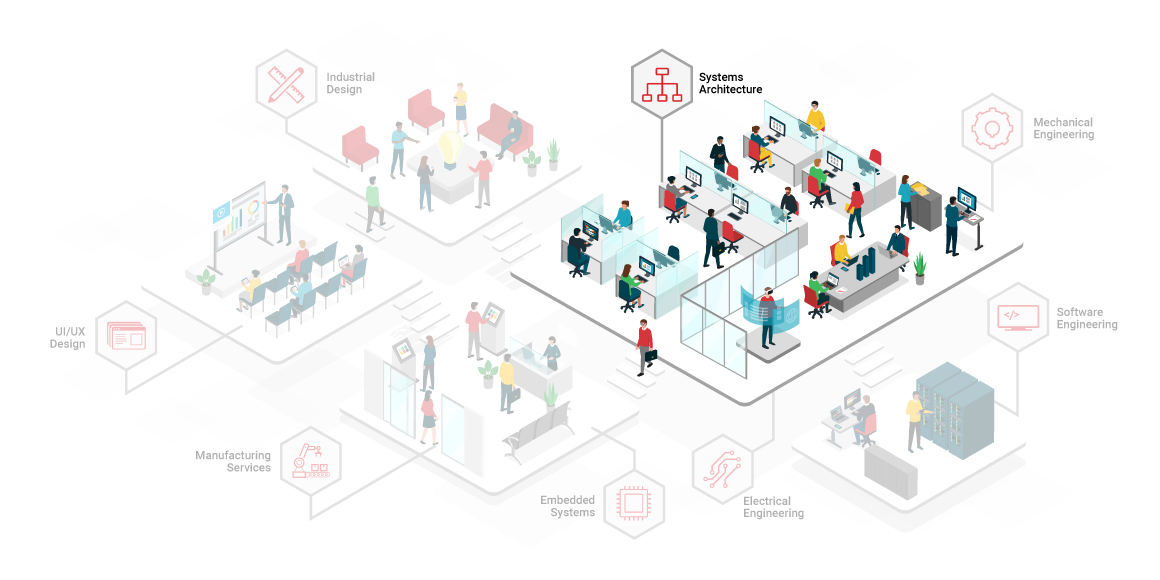 System Architecture – Design Services | DigiKey