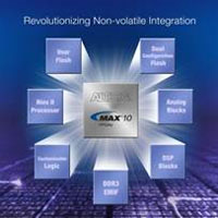 Intel® MAX®10 Motor Control - Intel® | DigiKey