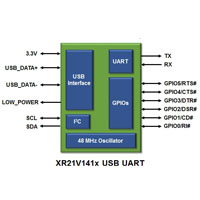 XR21V141x Full-Speed USB UART Family - MaxLinear │ DigiKey