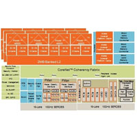 QorIQ T4240 Processor - NXP | DigiKey