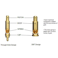 Spring-Loaded Connectors - Mill-Max | DigiKey
