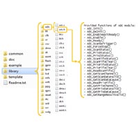 Peripheral Driver Library - Infineon Technologies | DigiKey