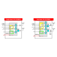 WiLink 8 Combo Solutions - Texas Instruments| DigiKey