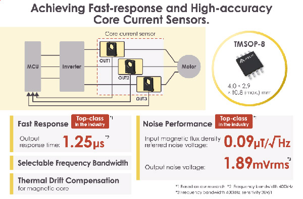 S-5611A Linear Hall Effect Sensor IC - ABLIC | DigiKey