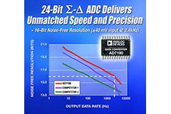 Sigma-Delta-Wandler AD7190 - Analog Devices | DigiKey