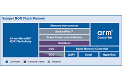 Semper™ NOR Flash - Infineon | DigiKey