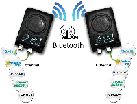 Anybus® Wireless Bolt and Wireless Bridge II - HMS | DigiKey