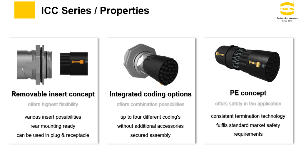 ICC Size 20 Connectors - HARTING | DigiKey