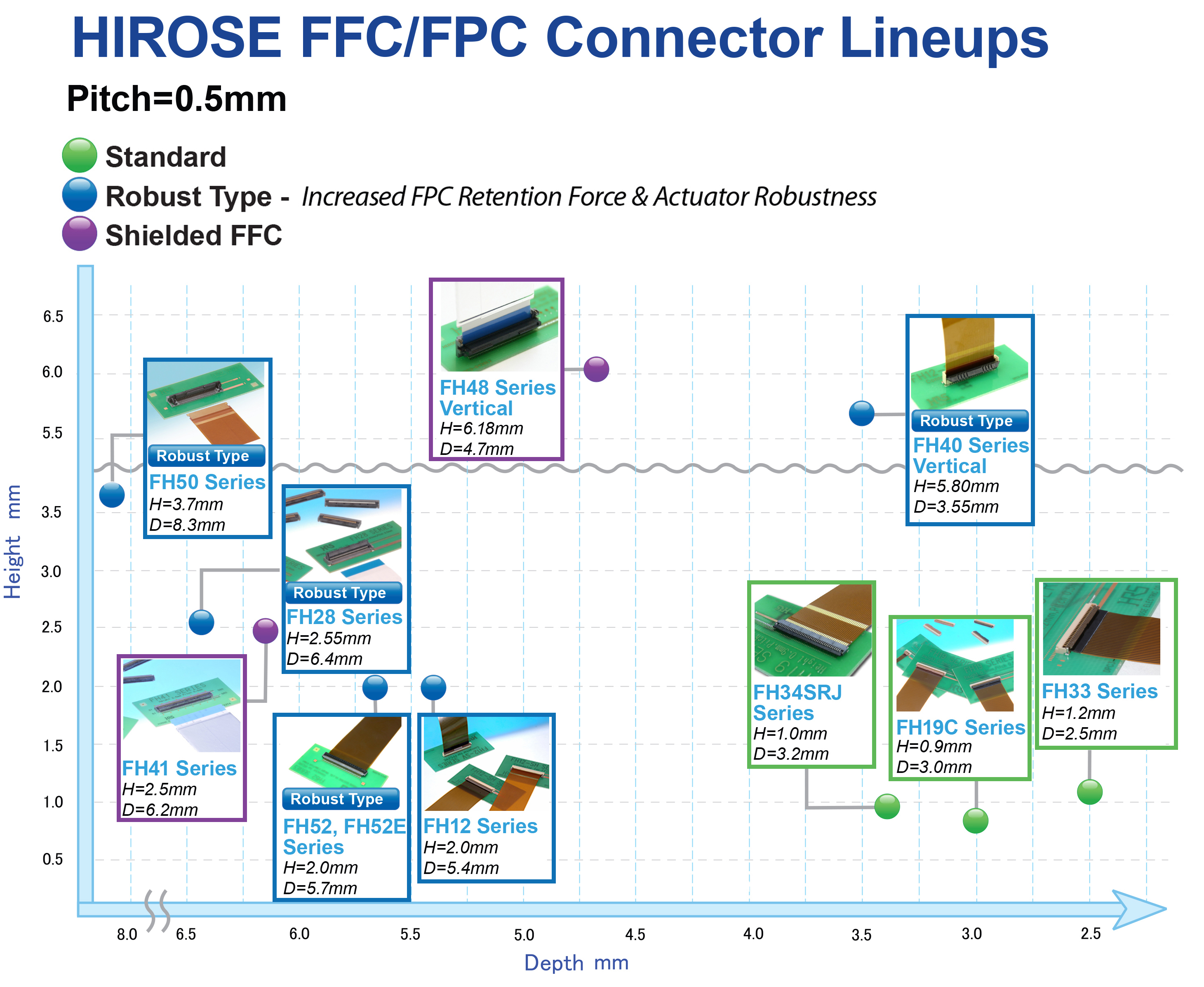 FFC/FPC Connectors – Hirose │ DigiKey