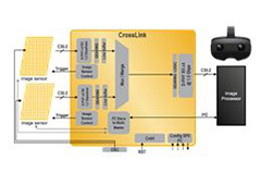 CrossLink Programmable Video Interface - Lattice | DigiKey