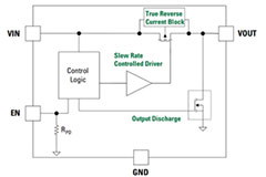 LQ050 Series Load Switch - Littelfuse | DigiKey