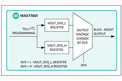 MAX77801 Regulator - Analog Devices | DigiKey