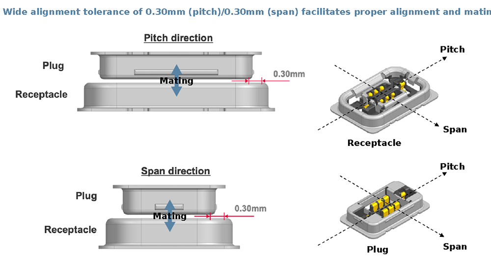 5G25 5G mmWave RF Flex-to-Board Connector - Molex | DigiKey