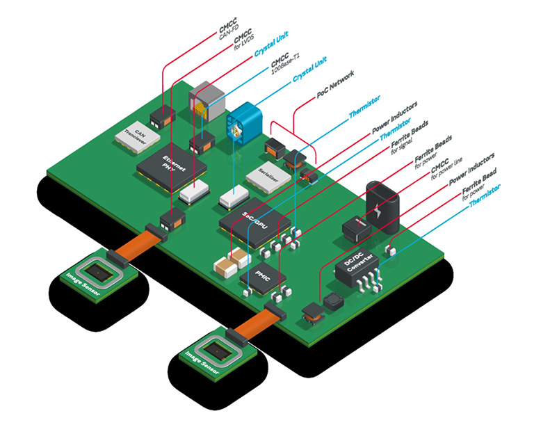 Murata Autonomous Driving | DigiKey