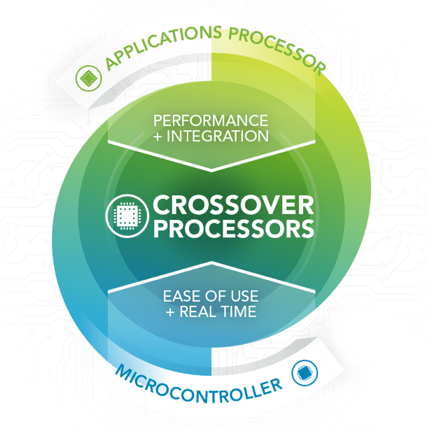 iMX RT Series - NXP | DigiKey