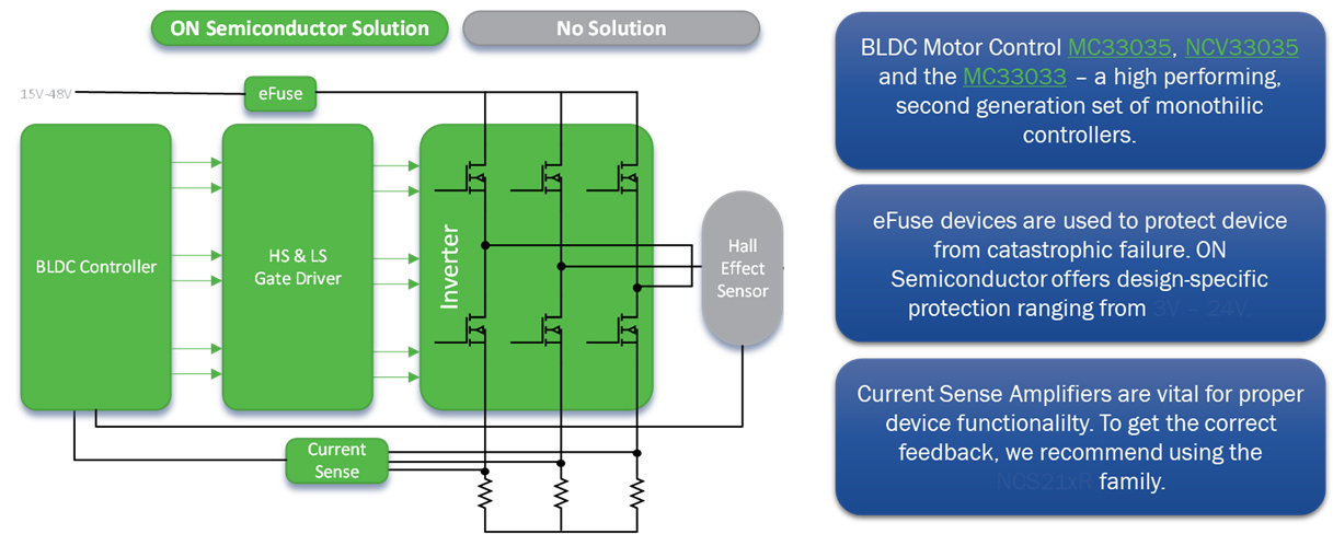 BLDC Motor Control – ON Semiconductor | DigiKey