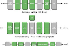 Connected Lighting - onsemi | DigiKey