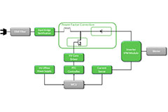 IPM Inverter Motor Control - onsemi | DigiKey