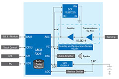 Blood Glucose Meters - Renesas Electronics America | DigiKey
