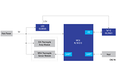 Körpertemperaturmessung - Renesas | DigiKey