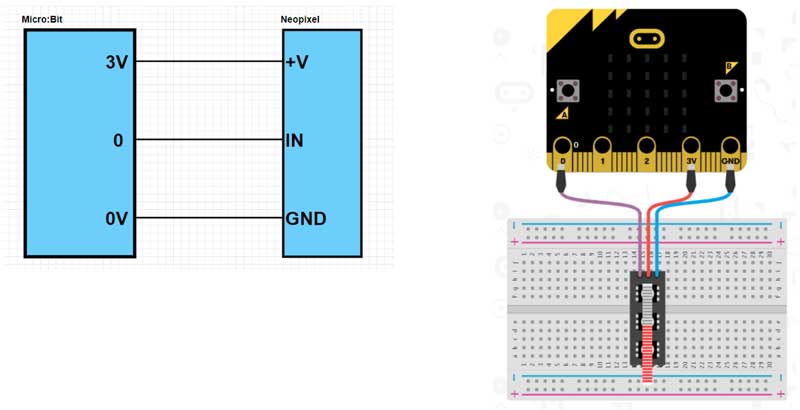 How to Fire NeoPixels on the micro-bit