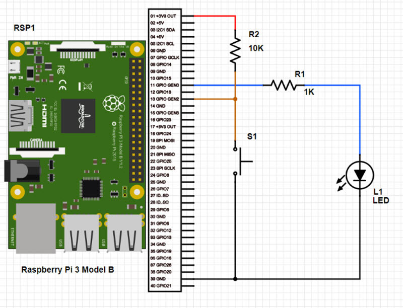Increase Your Knowledge of the GPIO C++ Library