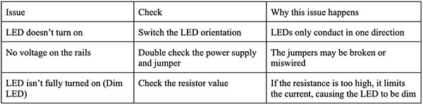 Breadboarding: From Wiring to Debugging Breadboards