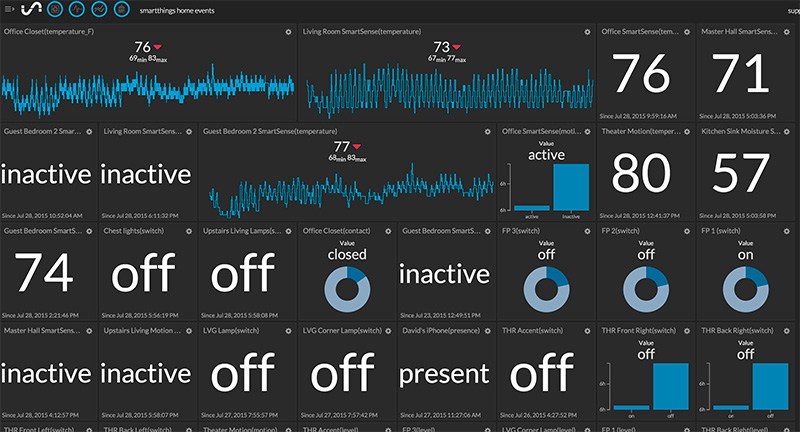 InitialState - Powerful Data Capture and Analytics for your IoT Devices