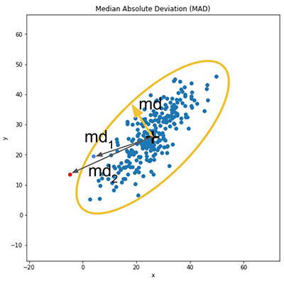 Edge AI Anomaly Detection Part 2 - Feature Extraction and Model Training