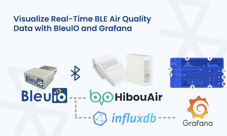 Building a BLE-Powered Air Quality Dashboard with Grafana